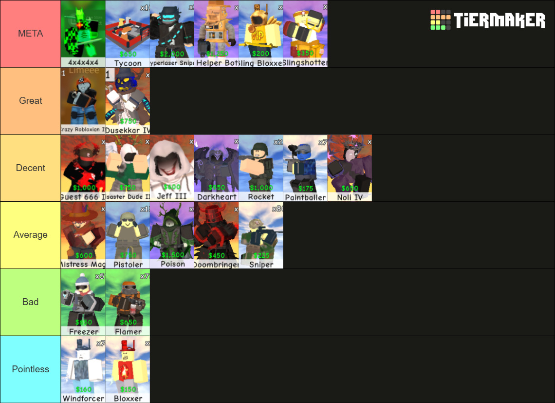 Retro Tower Defense Tierlist Tier List (Community Rankings) - TierMaker