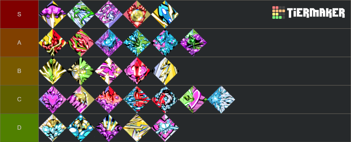 Hades Duo Boons Tier List (Community Rankings) - TierMaker
