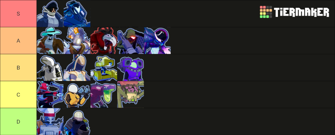 Risk of Rain 2 Survivors (SOTV & SOTS) Tier List (Community Rankings ...