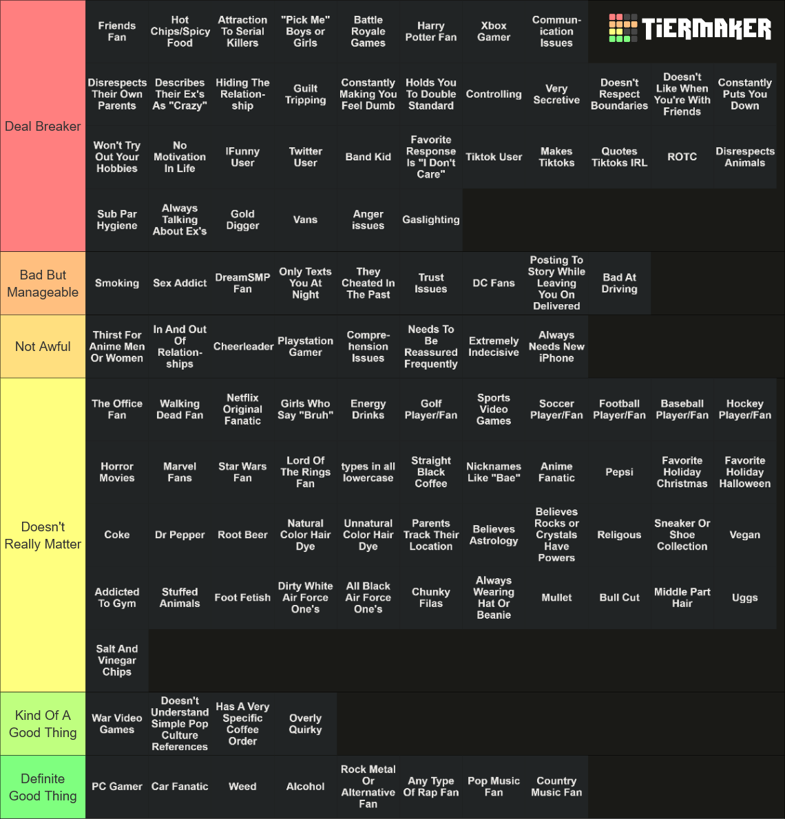 Red Flags Tier List (Community Rankings) - TierMaker