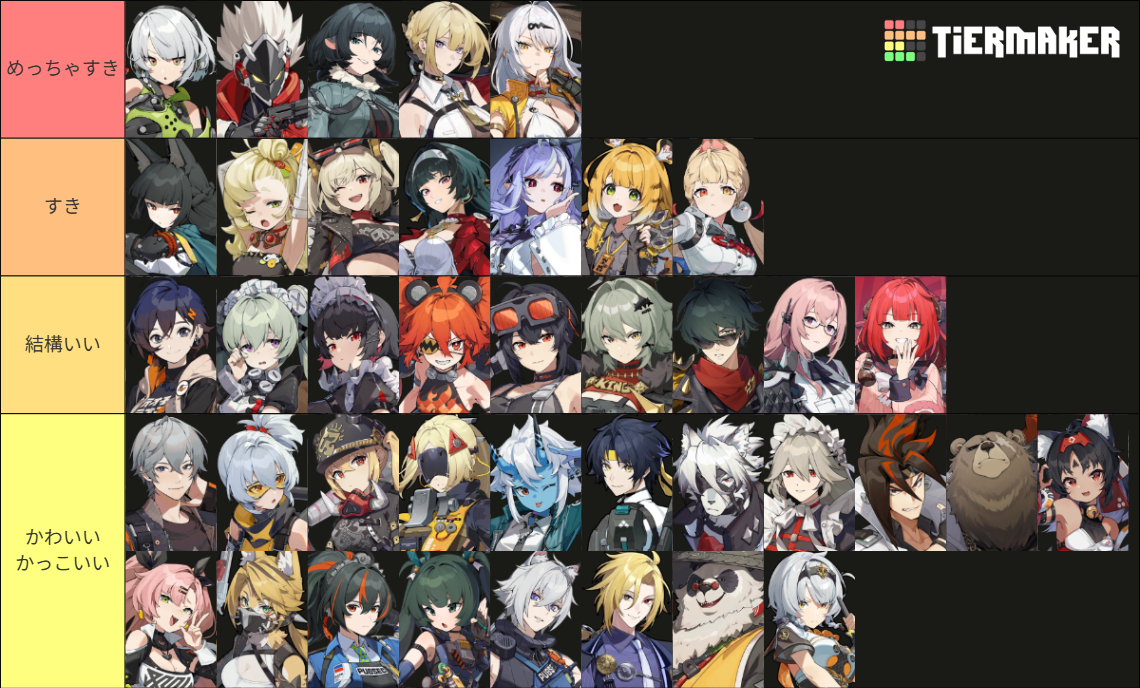 Zenless Zone Zero Characters Tier List (Community Rankings) - TierMaker
