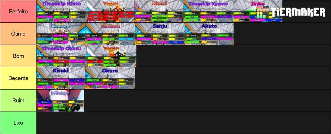 Volleyball Legends Style Tier List (Community Rankings) - TierMaker