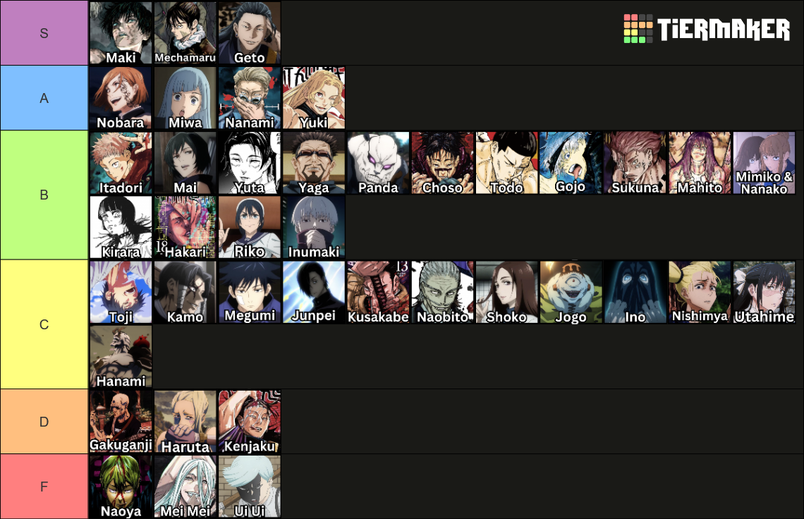 Jujutsu Kaisen JJK Characters (All Characters) Tier List (Community ...
