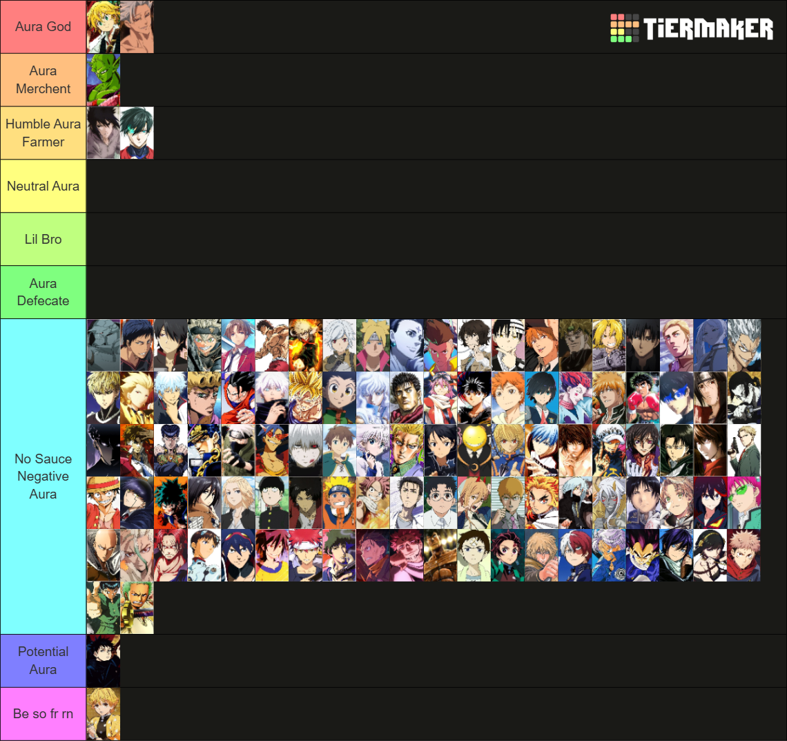 Anime Character Aura Tier List (Community Rankings) - TierMaker