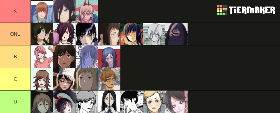Chainsaw Man Waifu Tier List (Community Rankings) - TierMaker