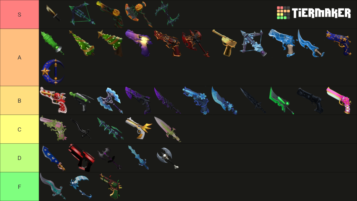 MM2 Godly/Ancients Tier List (Community Rankings) - TierMaker