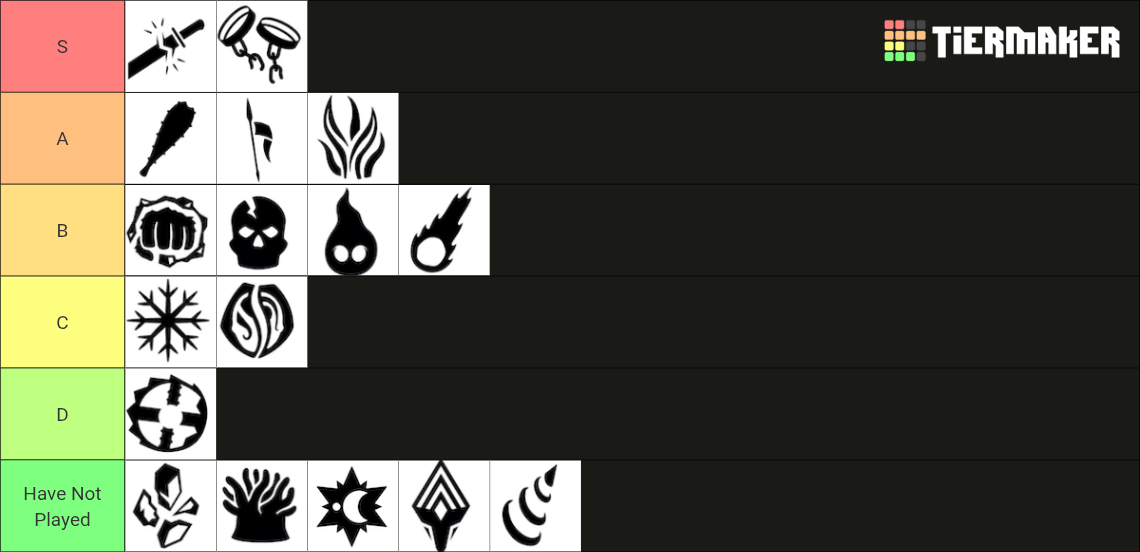 All Frosthaven Classes Tier List (Community Rankings) - TierMaker