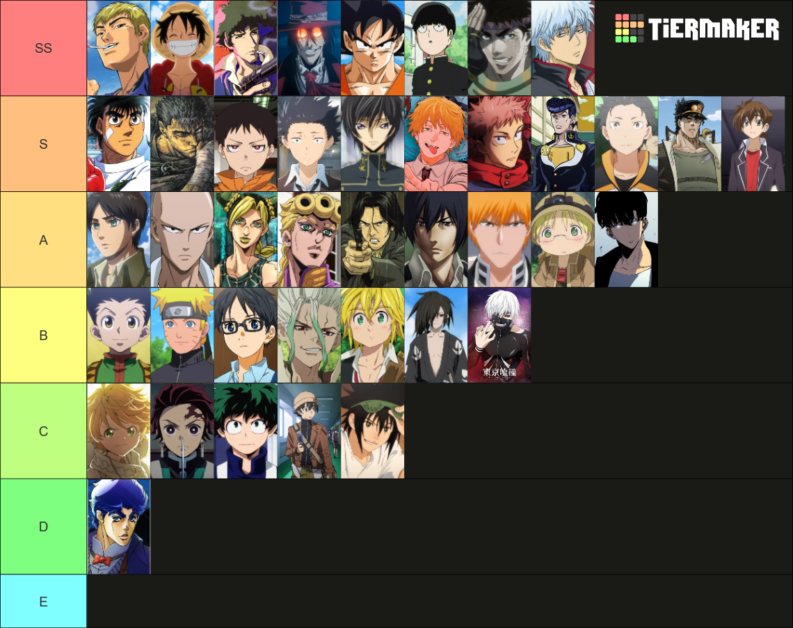 Best anime main characters Tier List (Community Rankings) - TierMaker