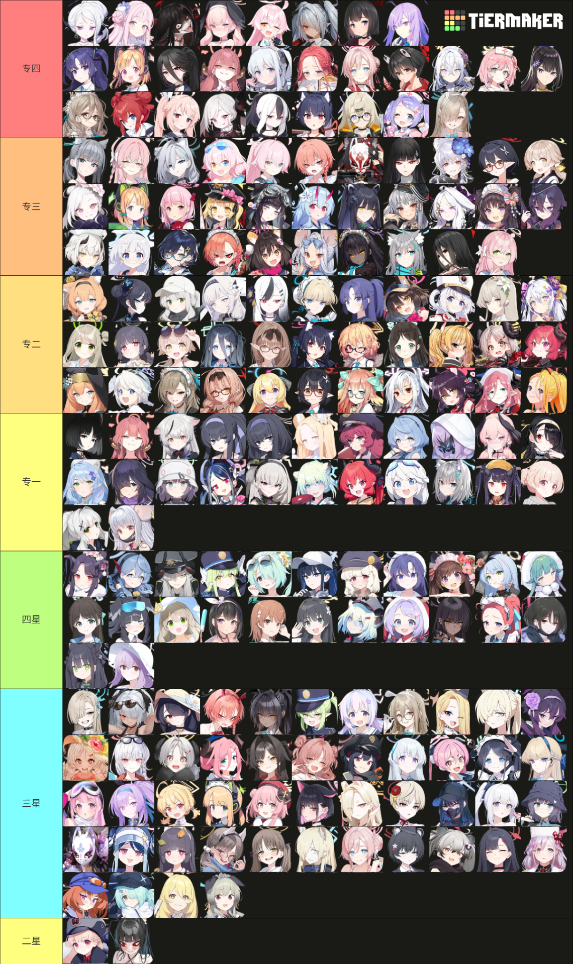 Blue Archive 2025/06/10 ブルーアーカイブ ALL Characters + NPCs + Etc Tier List ...