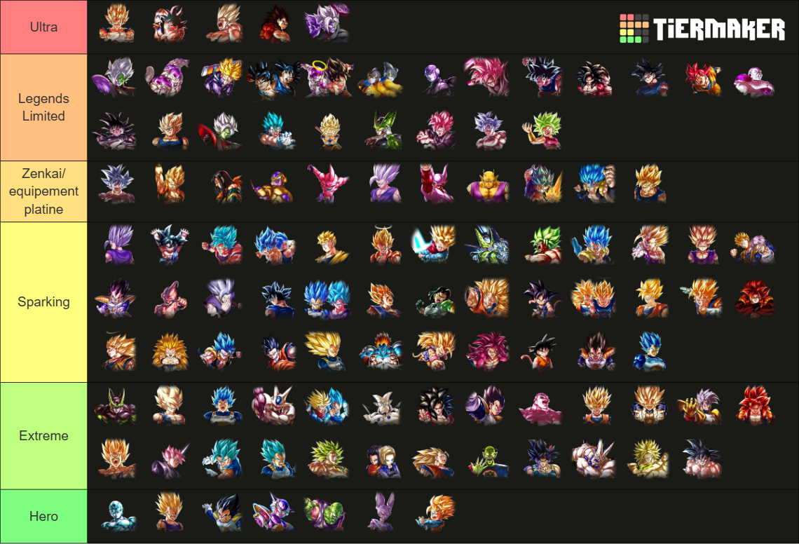 Dragon Ball Legends LL, LR & UL (v.6.19.1) Tier List (Community ...