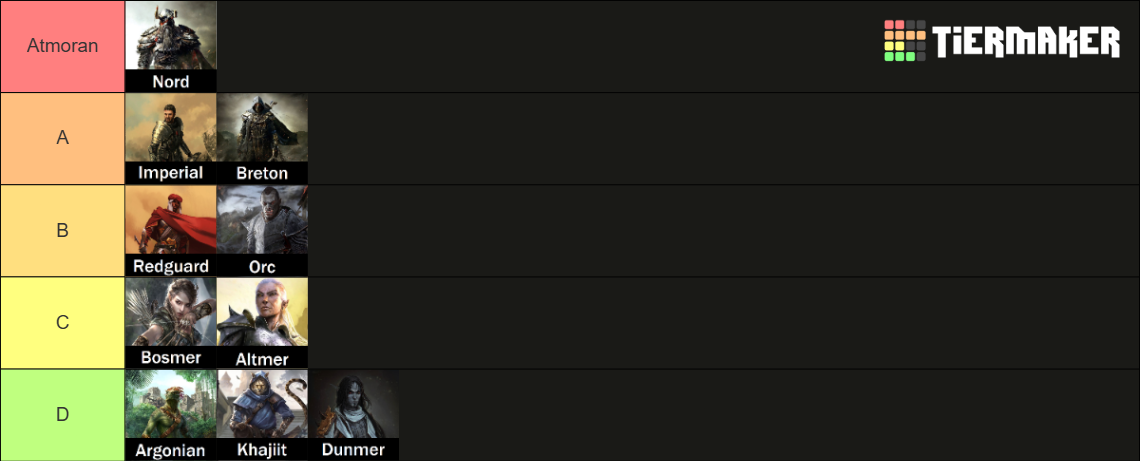 The Races of Elder Scrolls Tier List (Community Rankings) - TierMaker