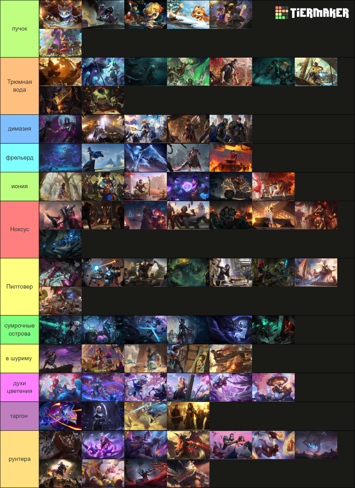 Path of Champions Patch 6.12 Tier List (Community Rankings) - TierMaker
