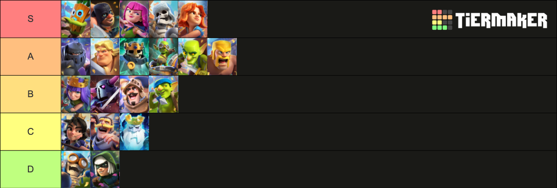 Merge Tactics Tier List (Community Rankings) - TierMaker