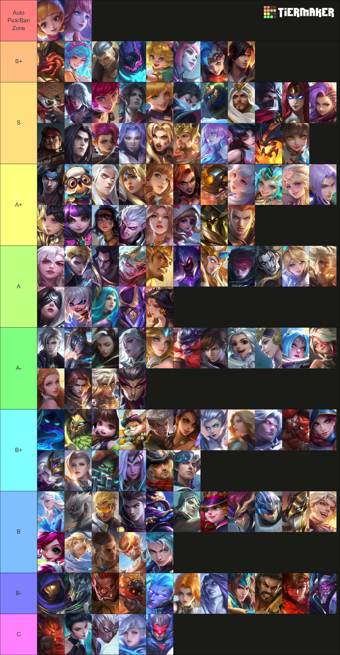 MLBB Heroes (October 2025) Tier List (Community Rankings) - TierMaker