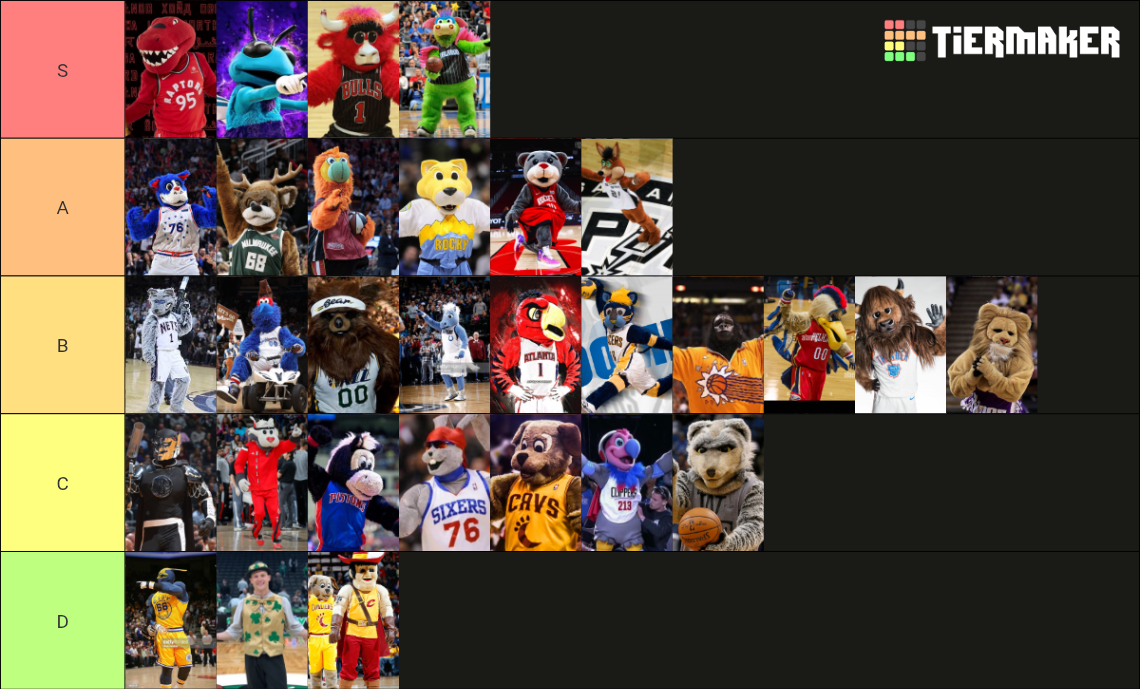 NBA Mascots (Updated 2022) Tier List (Community Rankings) - TierMaker