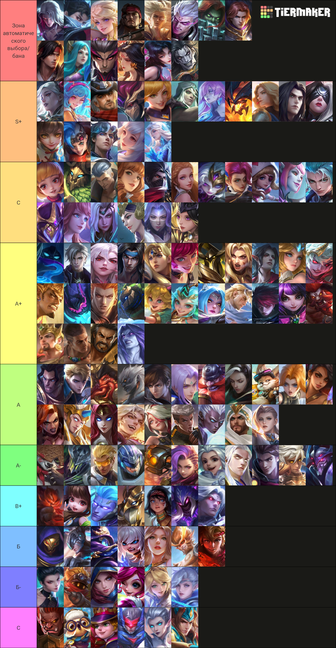 MLBB Heroes (October 2025) Tier List (Community Rankings) - TierMaker