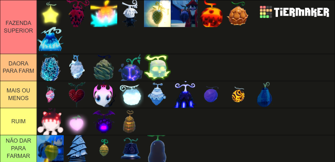 GPO Fruit Tier List (Community Rankings) - TierMaker