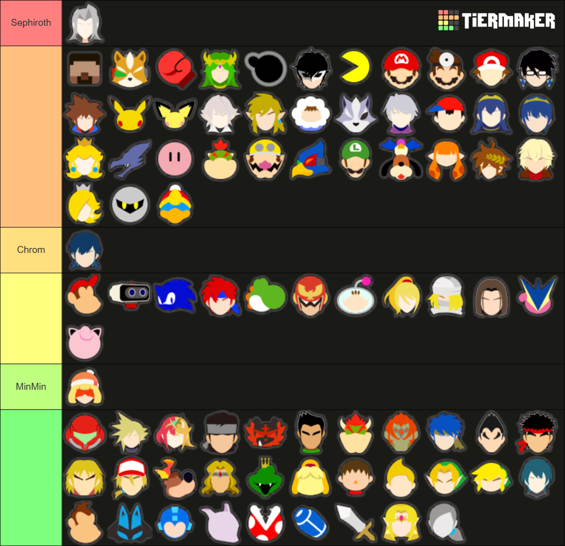 SSBU MU Chart Base Tier List (Community Rankings) - TierMaker