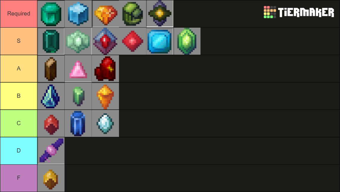 Minecraft Apotheosis Gems Tier List (Community Rankings) - TierMaker