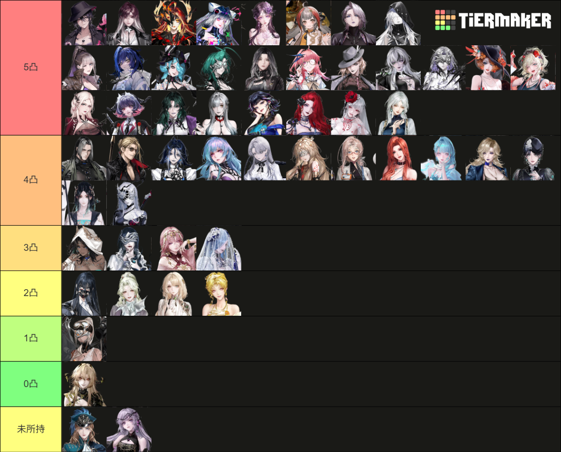Path To Nowhere (All Current and Upcoming Sinners 2025) Tier List ...