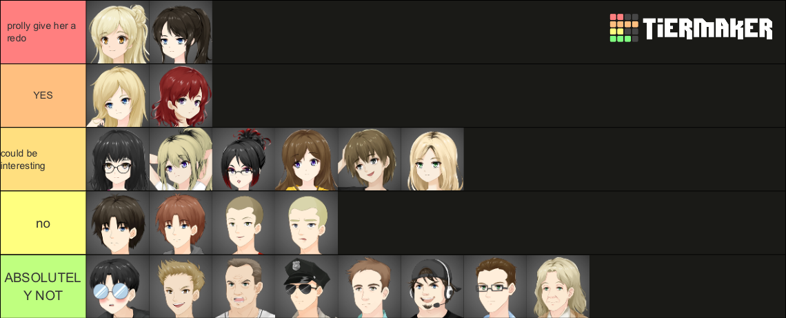 Class of '09 Characters Tier List (Community Rankings) - TierMaker
