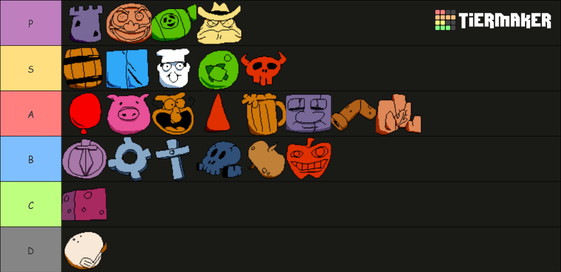 Pizza Tower: All Levels Tier List (Community Rankings) - TierMaker