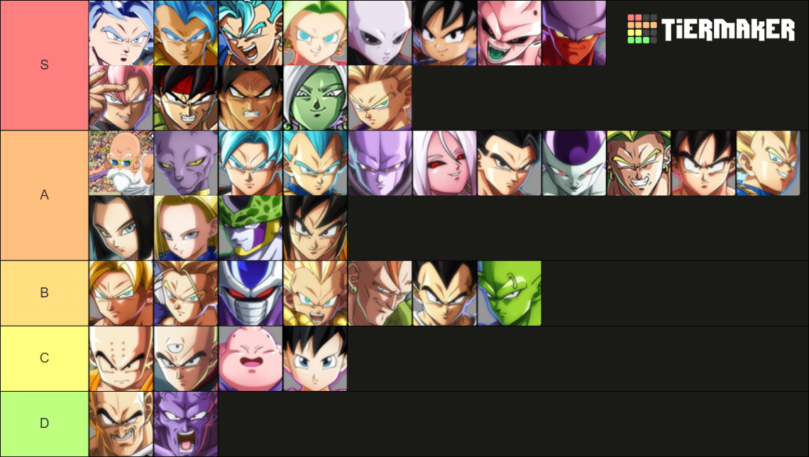 Dragon Ball FighterZ Tier List (Community Rankings) - TierMaker