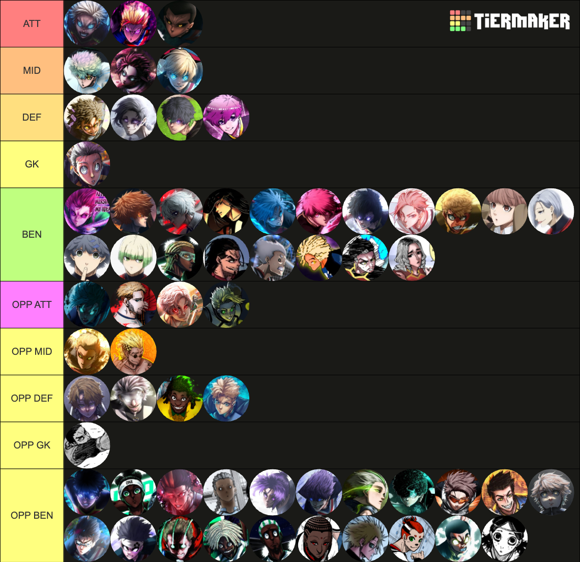 All Blue Lock Players (Chapter 332+) Tier List (Community Rankings ...