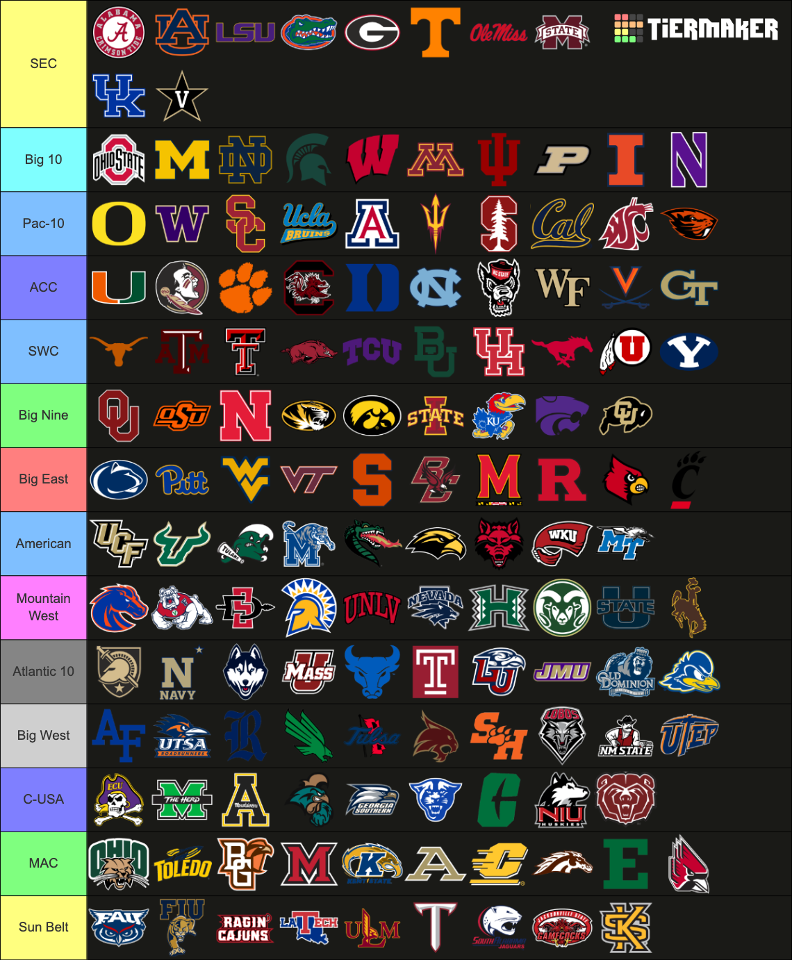 EA CFB 26 Teams and Conferences for conference realignment Tier List ...