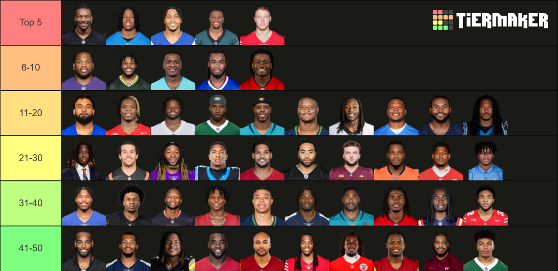2025-26 NFL Running Backs Tier List (Community Rankings) - TierMaker