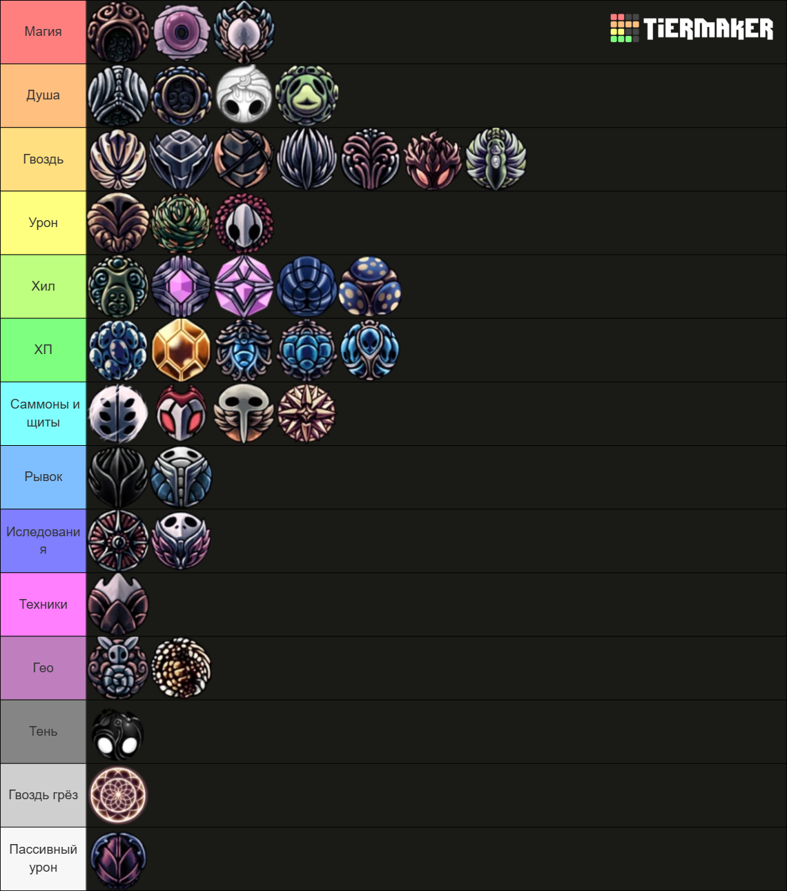 Hollow Knight Charms Tier List (Community Rankings) - TierMaker