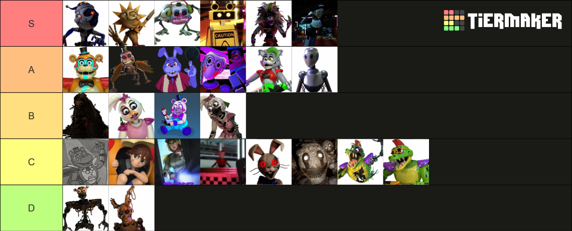 FNAF Security Breach All Characters Tier List (Community Rankings ...