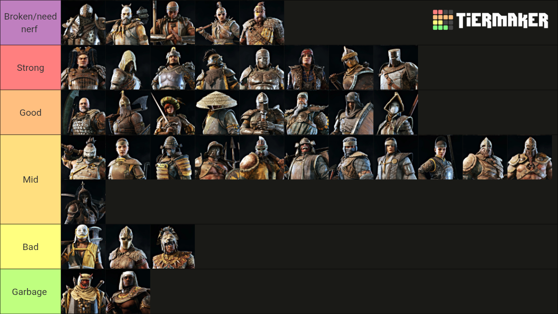 For Honor Heroes 2026 Juren Y10S1 Tier List (Community Rankings ...