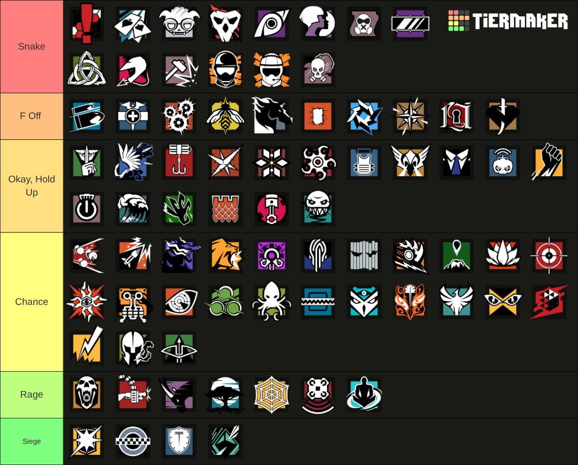 EVERY R6 OPERATOR (Y11S1) Tier List (Community Rankings) - TierMaker