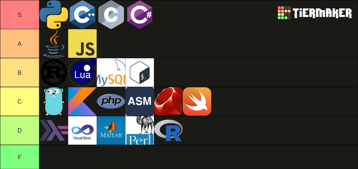 Programming Languages Tier List (Community Rankings) - TierMaker