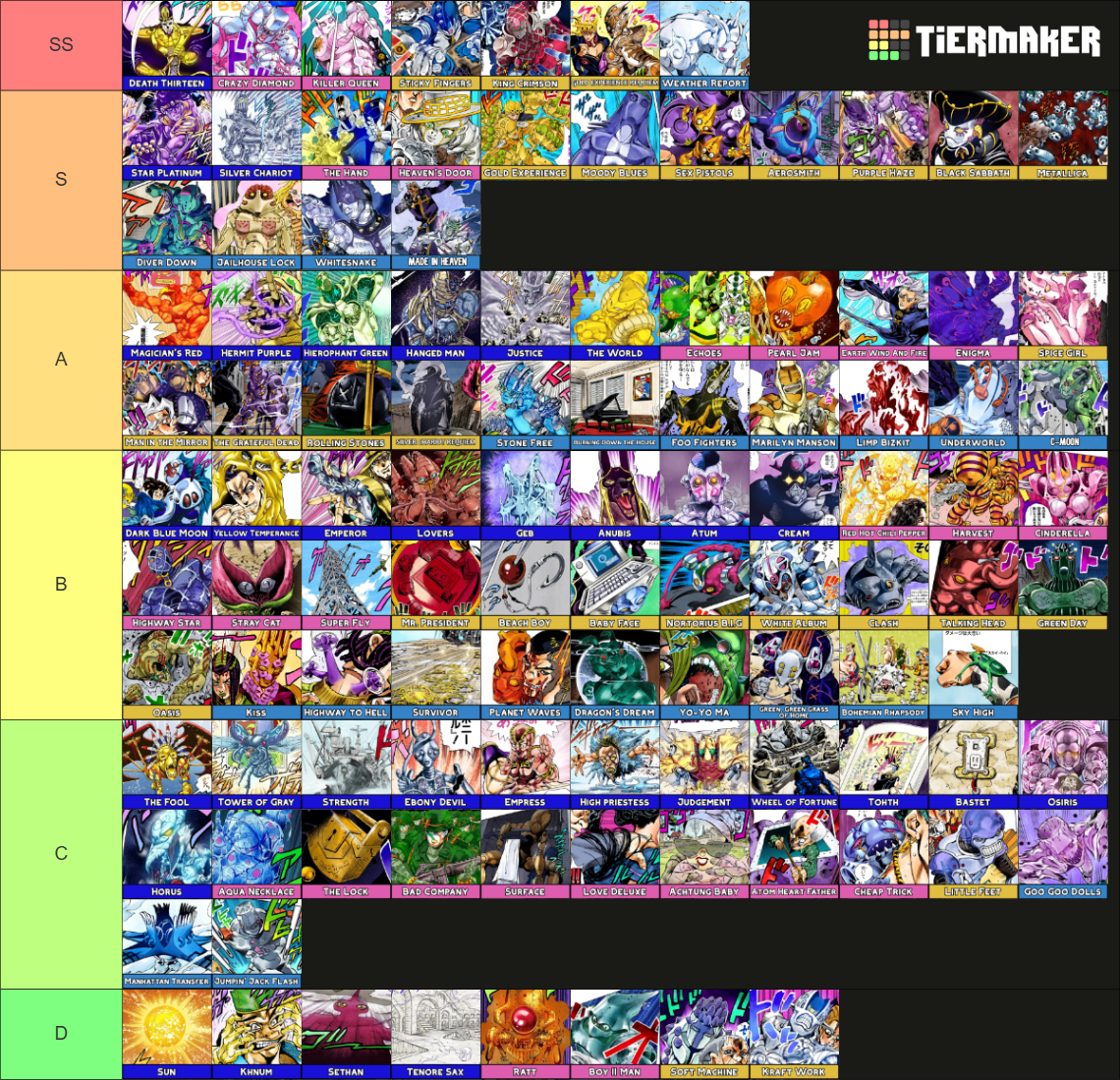 Stands Parte 3-6 Tier List (Community Rankings) - TierMaker