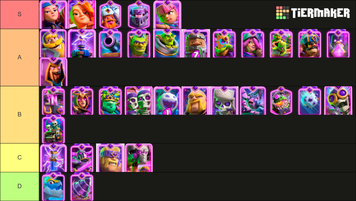 Card Evolution Clash Royale Tier List (Community Rankings) - TierMaker