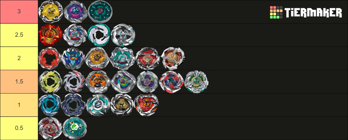 All Beyblade X Parts (Updated) Tier List (Community Rankings) - TierMaker
