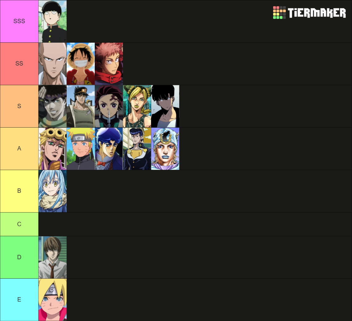 Best anime main characters Tier List (Community Rankings) - TierMaker