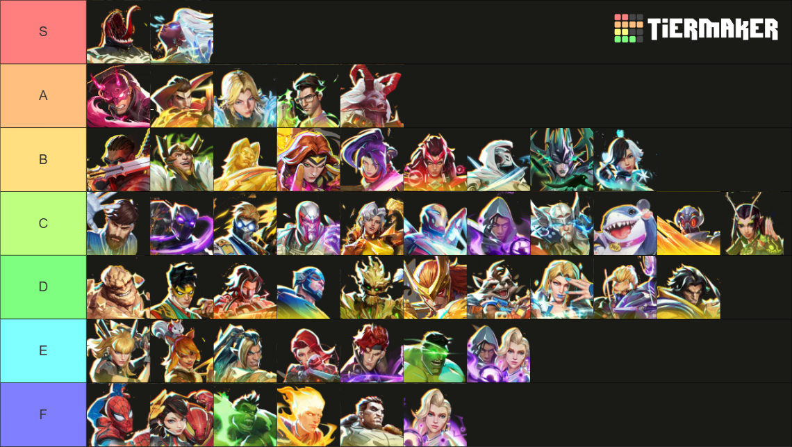 Marvel Rivals Lord Icons (Season 5.5) Tier List (Community Rankings ...