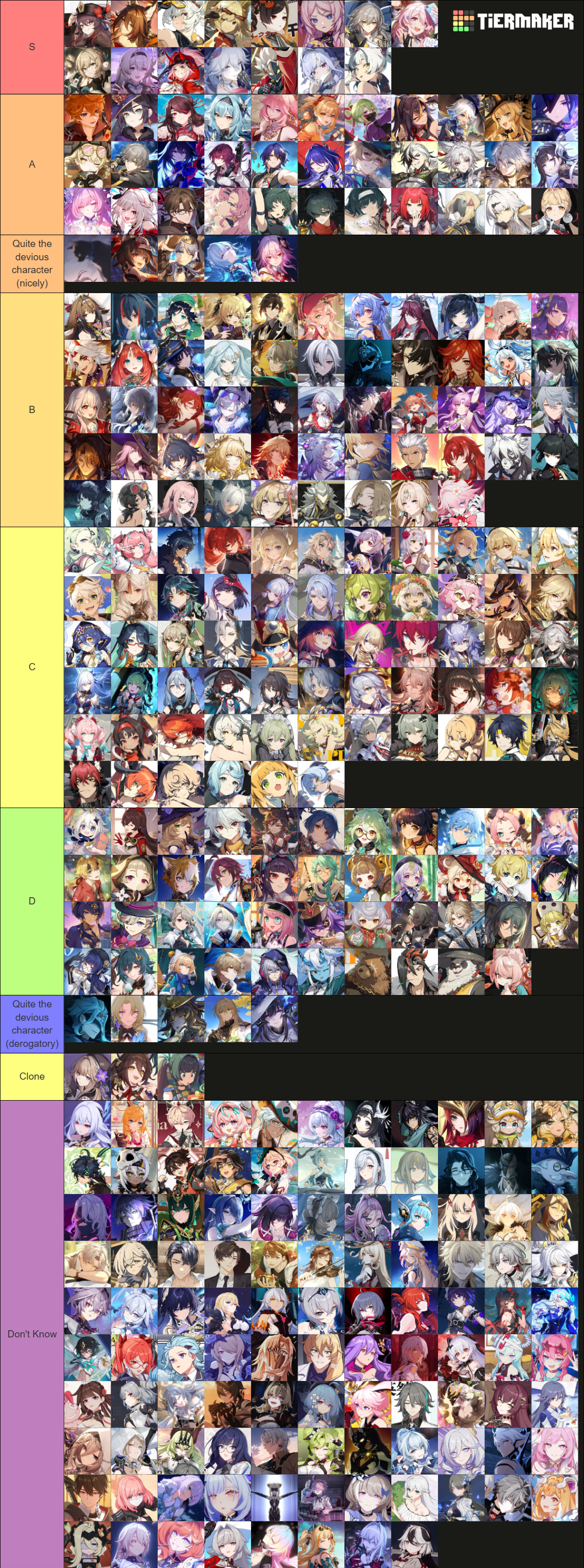 all hoyoverse characters (updated) Tier List (Community Rankings ...