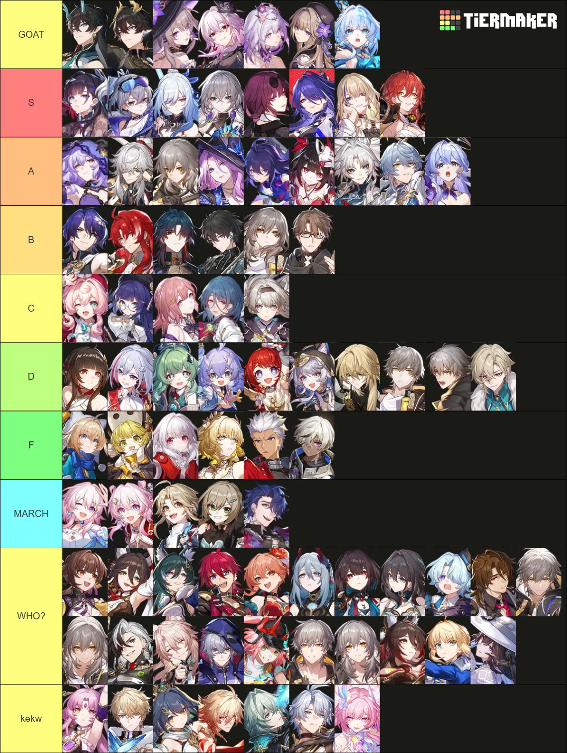 ALL Honkai: Star Rail HSR Characters (3.8) Tier List (Community ...