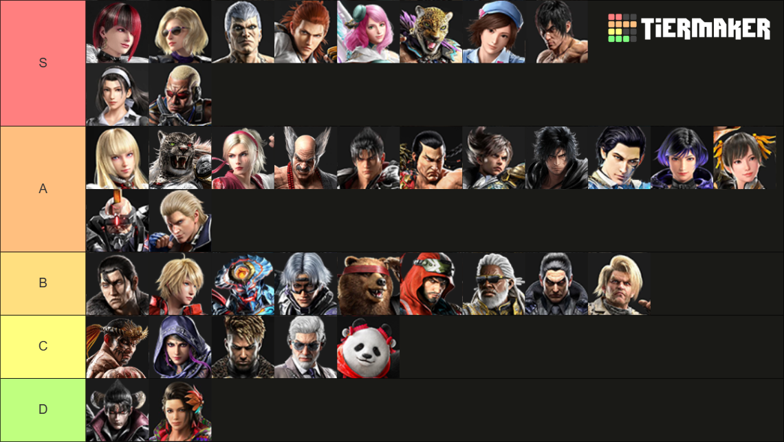 Tekken 8 Tier List (Community Rankings) - TierMaker