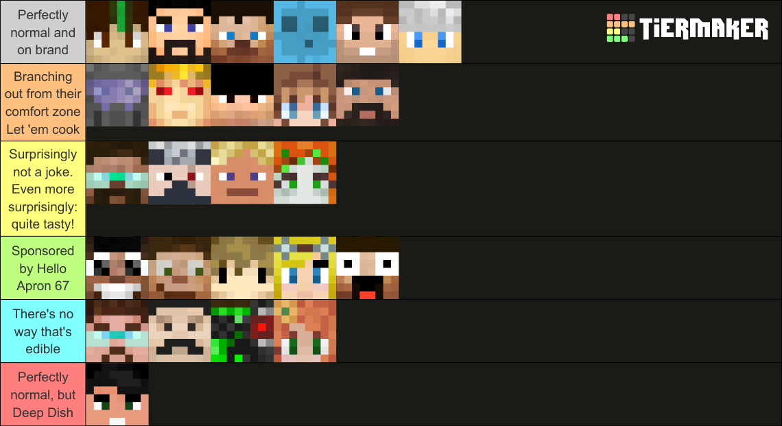 Hermitcraft Members - Season 11 Tier List (Community Rankings) - TierMaker