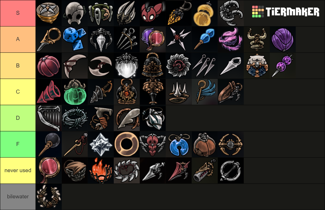Silksong Tools Tier List Community Rankings Tiermaker