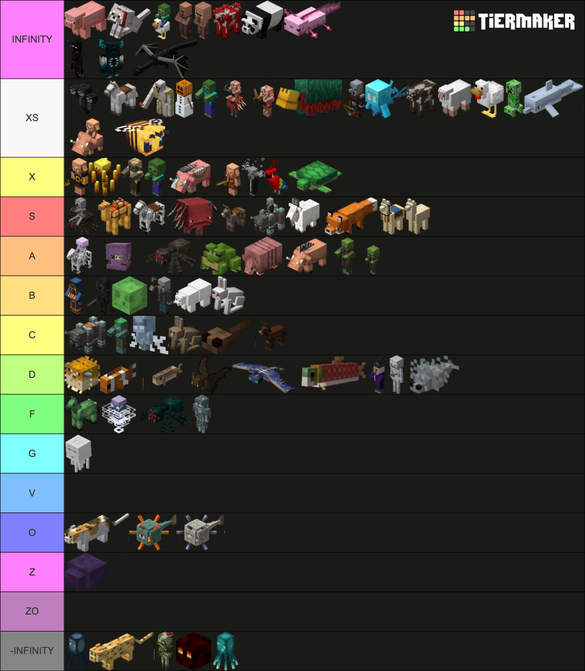 Minecraft Mobs 1.21 Tier List (Community Rankings) - TierMaker