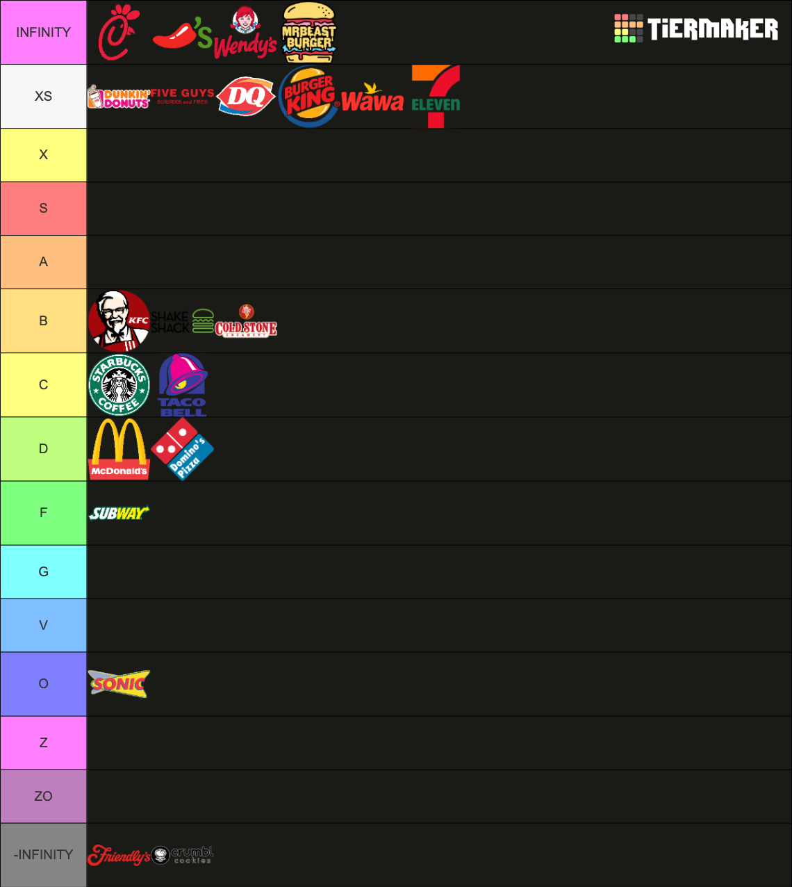 (100+) The Ultimate Fast Food Restaurant Tier List (Community Rankings ...
