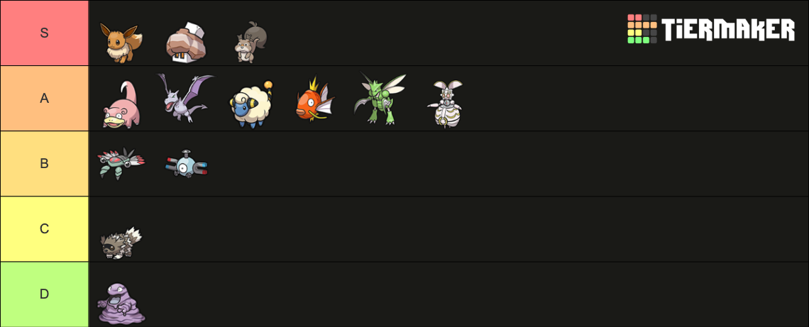 PokeRogue Starters Tier List (Community Rankings) - TierMaker