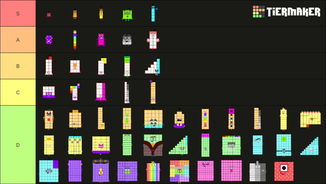 Numberblocks 1 to 100 Tier List (Community Rankings) - TierMaker