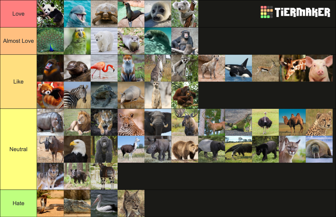 Zoo Animals Tier List (Community Rankings) - TierMaker